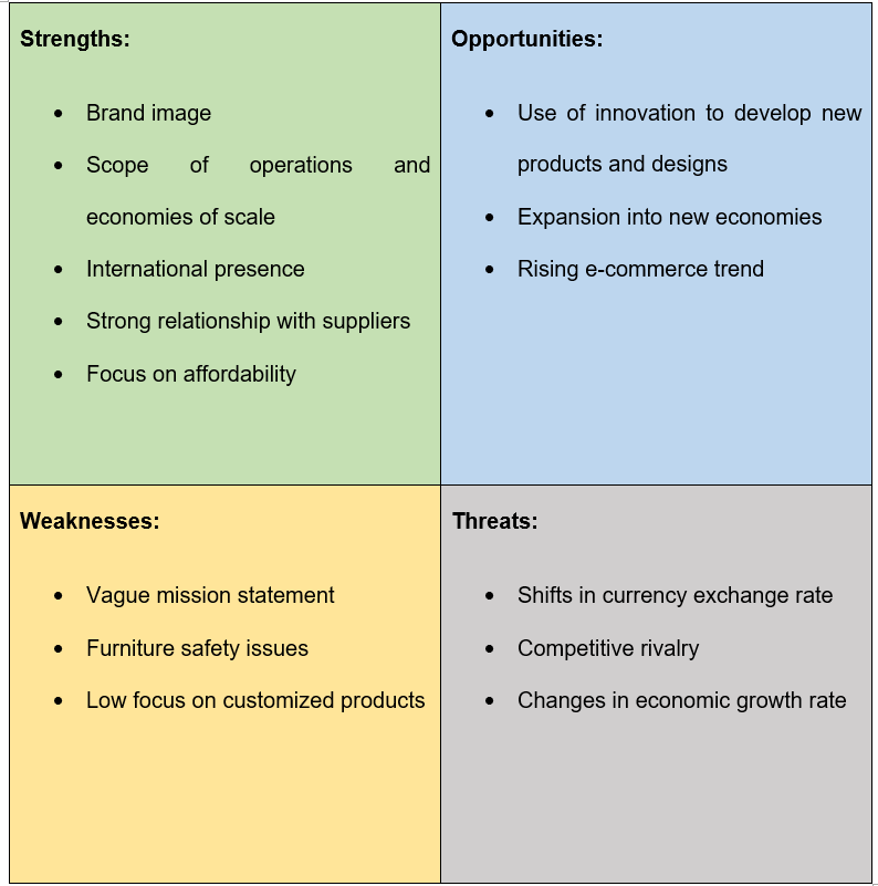 IKEA – Sales and Strategic Marketing | MBA Tutorials