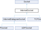 Mbed Os Reference Internetsocket Class Reference