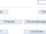 Mbed Os Reference Socket Class Reference