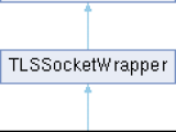 Mbed Os Reference Tlssocket Class Reference