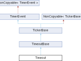 Mbed Os Reference Timeout Class Reference