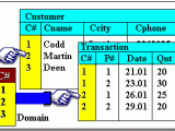 Mcatutorials Basic Relational Data Model