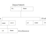 Mcatutorials Data Models Relational Network Hierarchical