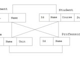 Mcatutorials Data Models Relational Network Hierarchical