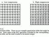 Mcatutorials Transform Compression