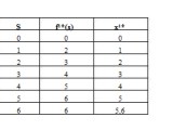 Mcatutorials Dynamic Programming Characteristics