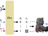 Multiview Compressive Coding For 3d Reconstruction