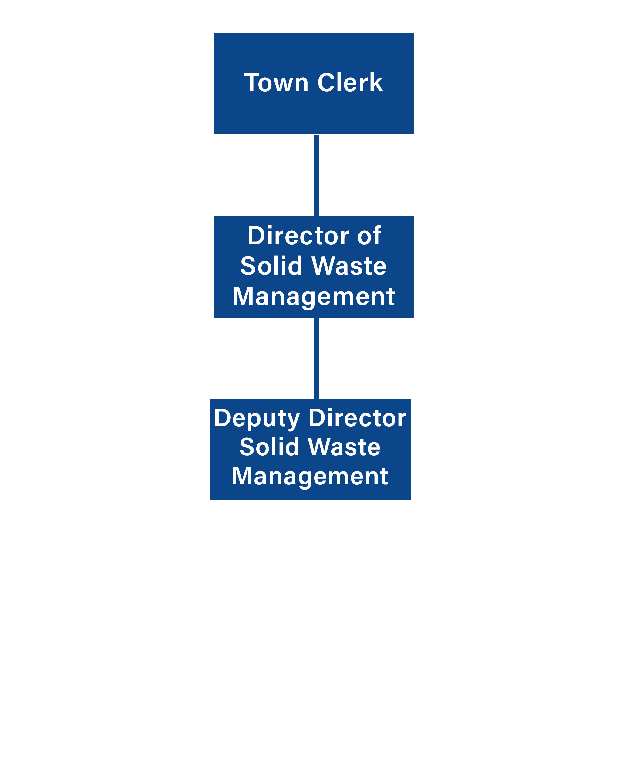 Organizational Chart – Georgetown M&CC