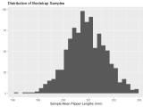 Classical Inference Methods And Simulation Based Inference