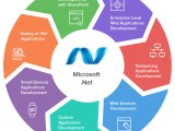 Dotnet Stack Microcode Labs