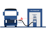Cloud Based Fuel Management System Mcs Card Systems