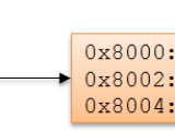 Software And Hardware Breakpoints Mcu On Eclipse