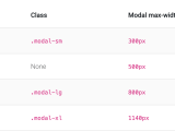 Github Mdbootstrap Bootstrap Modal Size Responsive Popup Window