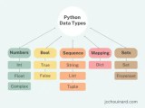 Todo Sobre Los Tipos De Datos En Python Cuáles Son Los Más Utilizados