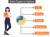 Todo Sobre Los Tipos De Datos En Python Cuáles Son Los Más Utilizados