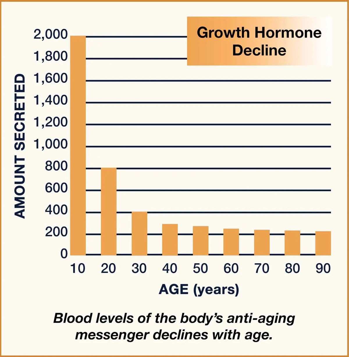 growthhormonechart | » MDR Nutrition Science
