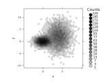 Trellis Hexbin Displays Hexbinplot Hexbin
