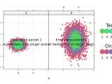 Trellis Hexbin Displays Hexbinplot Hexbin