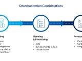Navigating The Decarbonization Roadmap Part Iii Planning For A