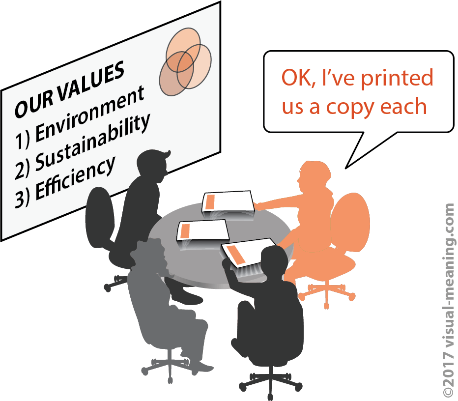 The value of meaningful values • Meaning Guide