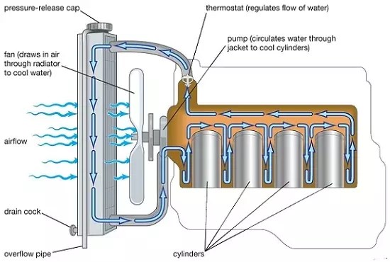 Car Radiator Schematic Diagram