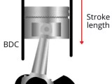 Stroke Length Of Piston In Ic Engine Definition Formula Example