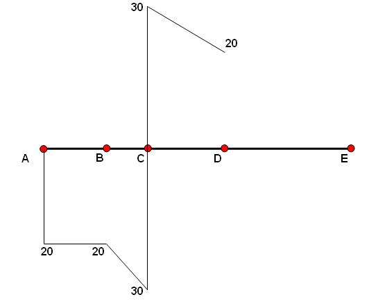 Shear Force Diagram – How to Draw a SFD
