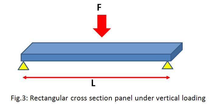 Material Selection Guide in Mechanical Design – Know the Basics