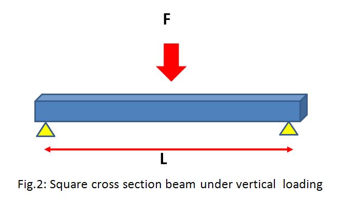 Material Selection Guide in Mechanical Design – Know the Basics