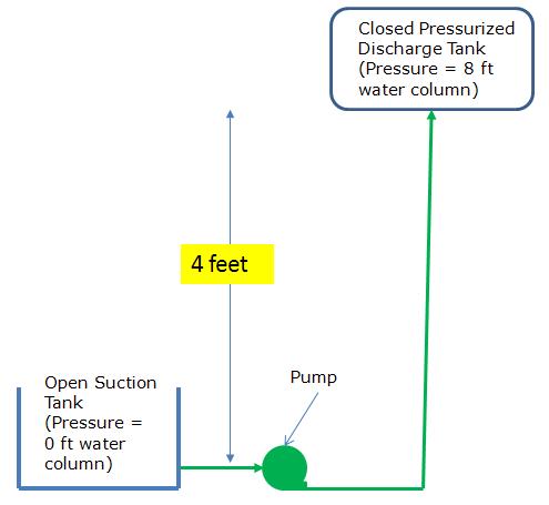 System Performance Resistance Curve for Open Fan Fluid Handling Pump ...