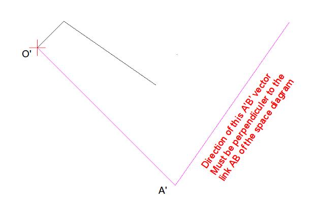 Drawing Space and Velocity Vector Diagram for Four Bar Linkage Mechanism