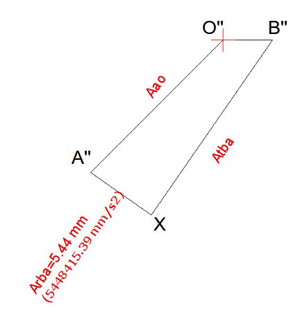 Drawing Acceleration Vector Diagram of Four Bar Linkage Mechanism