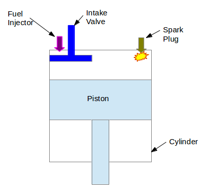 Multi Point Fuel Injection and Common Rail Direct Injection Engines ...