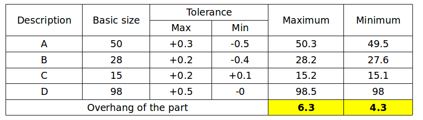 Worst Case Unsymmetric Tolerance Stack Up Calculation Mechguru