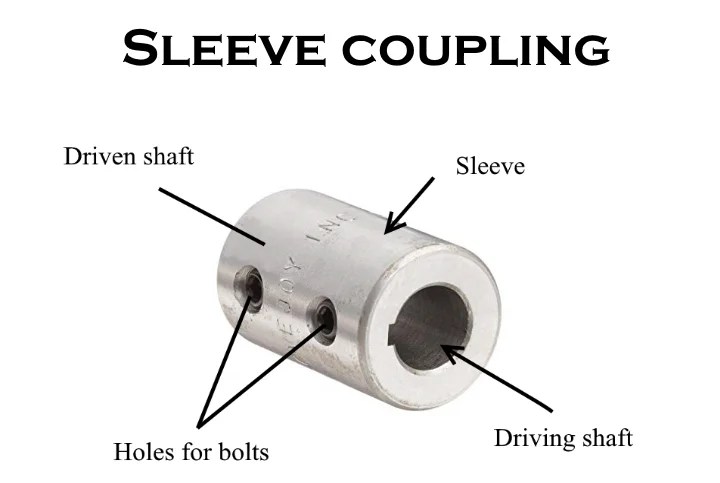 Sleeve coupling – MechStuff