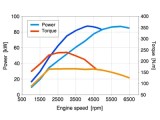 Engine Performance Parameters Mechanical Engineering