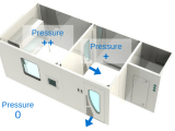 Hvac Design For Cleanrooms Research Development World