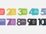 Why Software Development Projects Fail Reasons Solutions