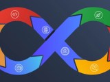 Devops Infinity Loop A Step By Step Guide For Your Organization
