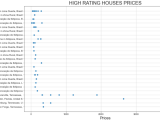 Data Analysis With Python Step By Step Guide Best Practices