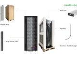 Rack And Roll Bytebridge