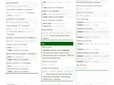 Python3 Data Structures Cheat Sheet By Desmovalvo Download Free From