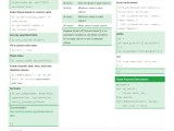 Image Result For Python Datetime Cheat Sheet Python Cheat Sheet