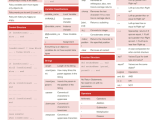 Ruby Cheat Sheet By Ruby Gray Download Free From Cheatography
