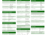 Python 3 Basics Cheat Sheet Cheat Sheet By Trashstuff Download Free