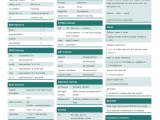 Python Basics Cheat Sheet By User111 Download Free From Cheatography