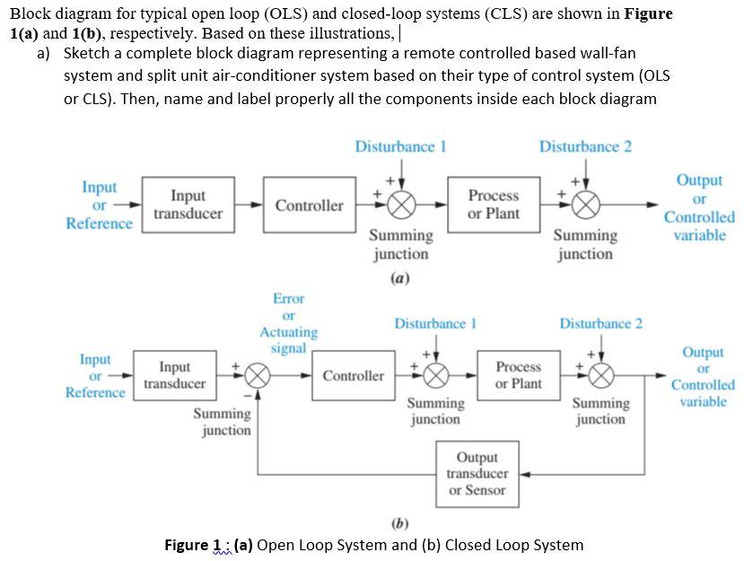 open loop and closed loop control system block diagram - Wiring Work open loop and closed loop control system block diagram - Wiring Work