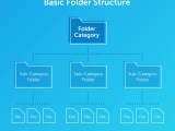 Project Management Project Folder Structure Template