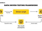 Choosing Best Test Automation Framework For Efficient Qa Dashdevs