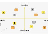 Ideas Validation 5 Experiments For Checking Hypotheses Dashdevs